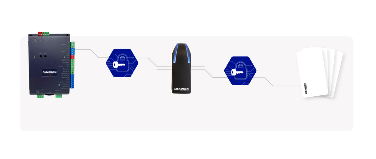 Gigamedia : Gigadays | Rexel France