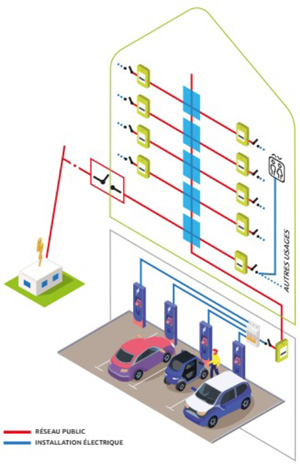 Legrand IRVE | Rexel France