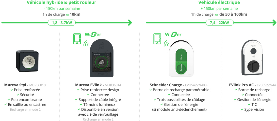 Schneider Charge | Rexel France