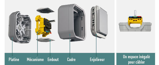 Legrand Plexo | Rexel France